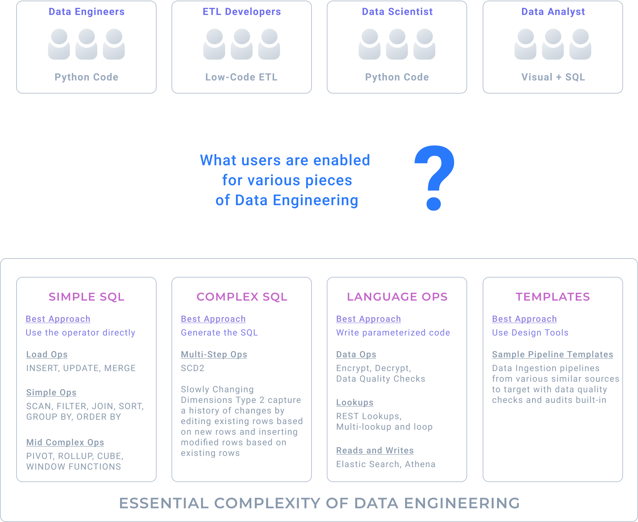 Data Engineering Battle Python Vs SQL Vs Visual Code Prophecy Blog
