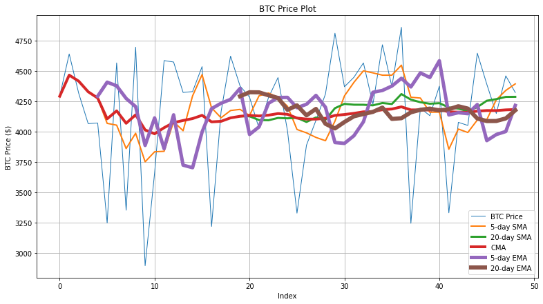 Refactored Website - April, 2023