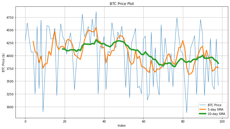Refactored Website - April, 2023