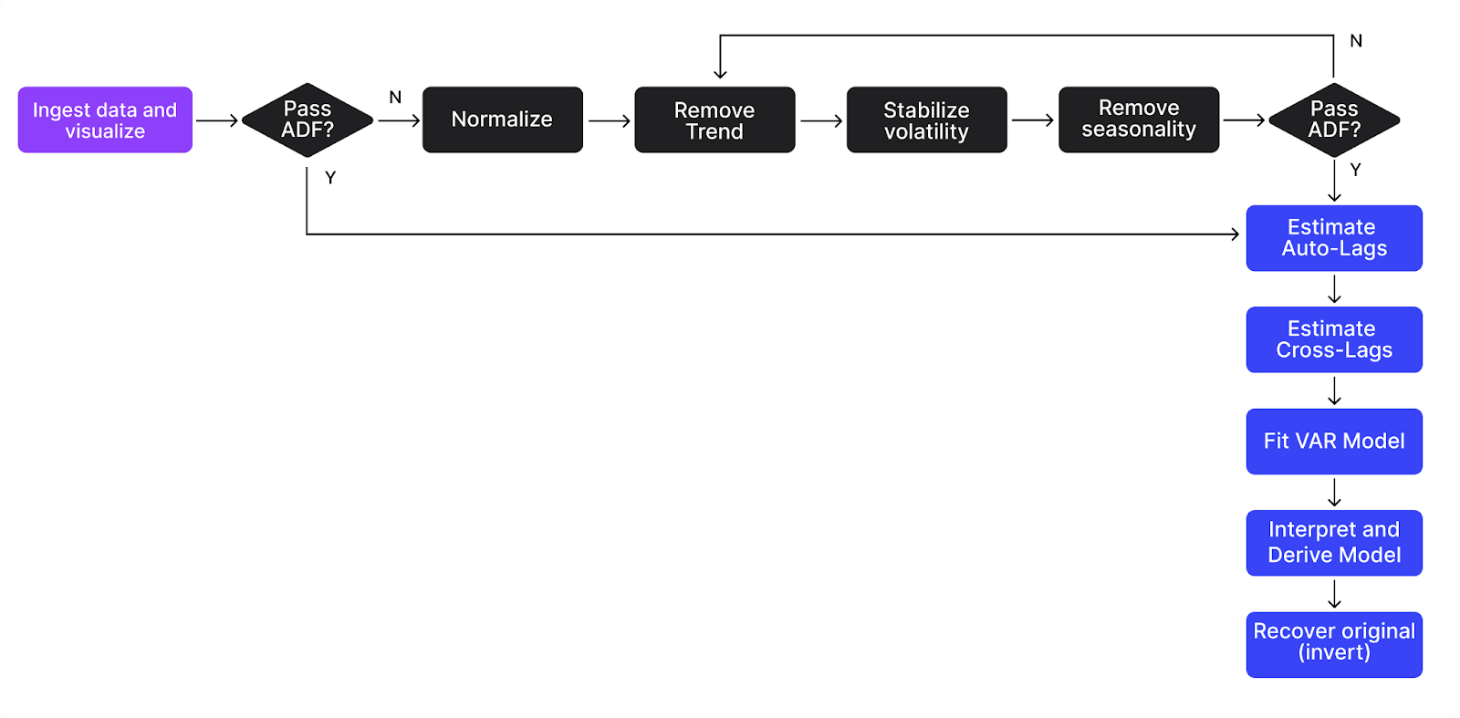 Refactored Website - April, 2023