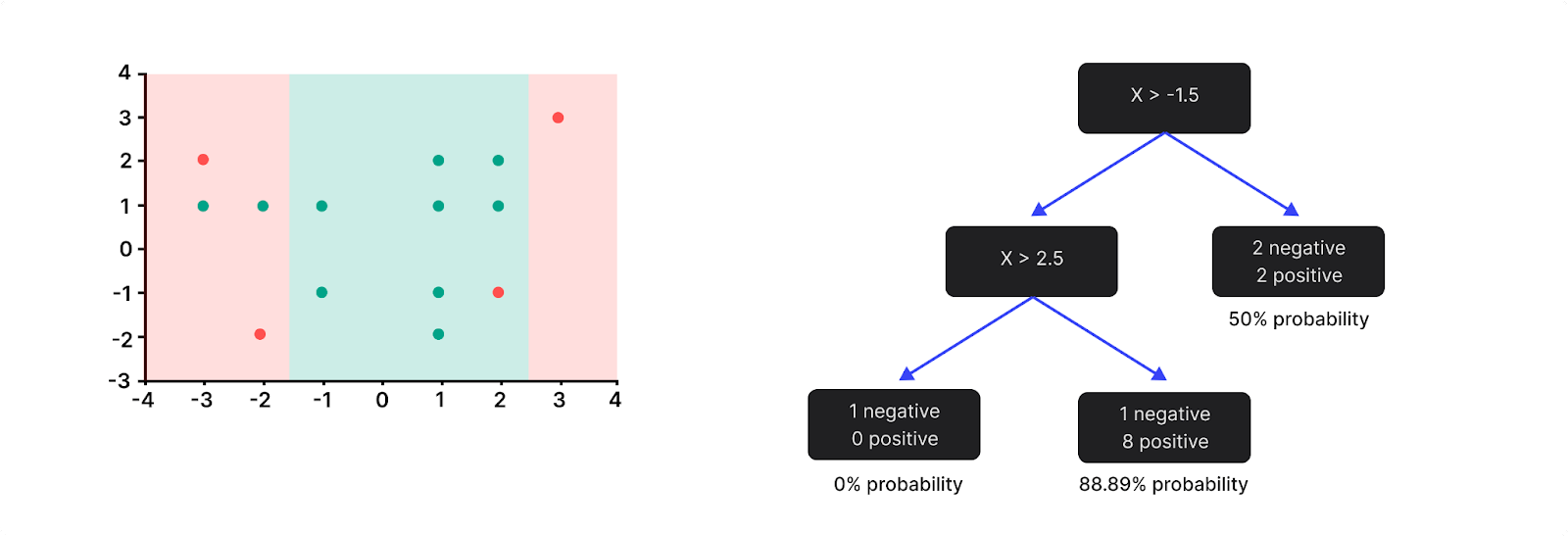 Refactored Website - April, 2023