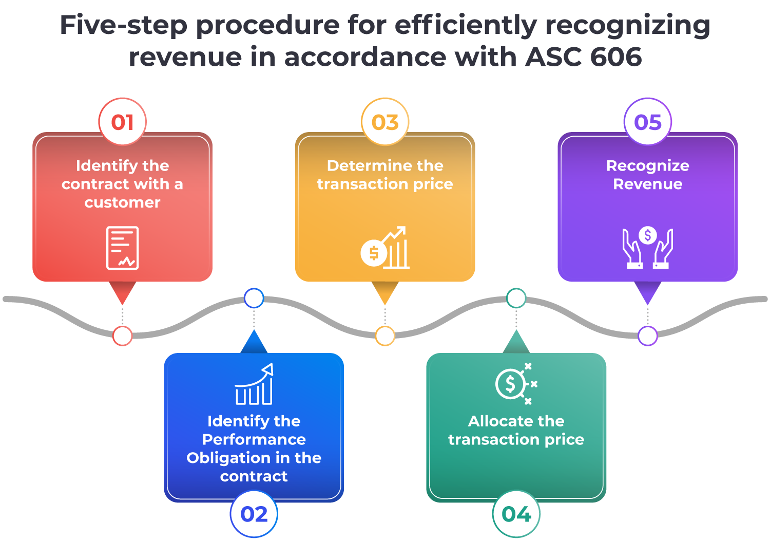 Refactored Website - April, 2023
