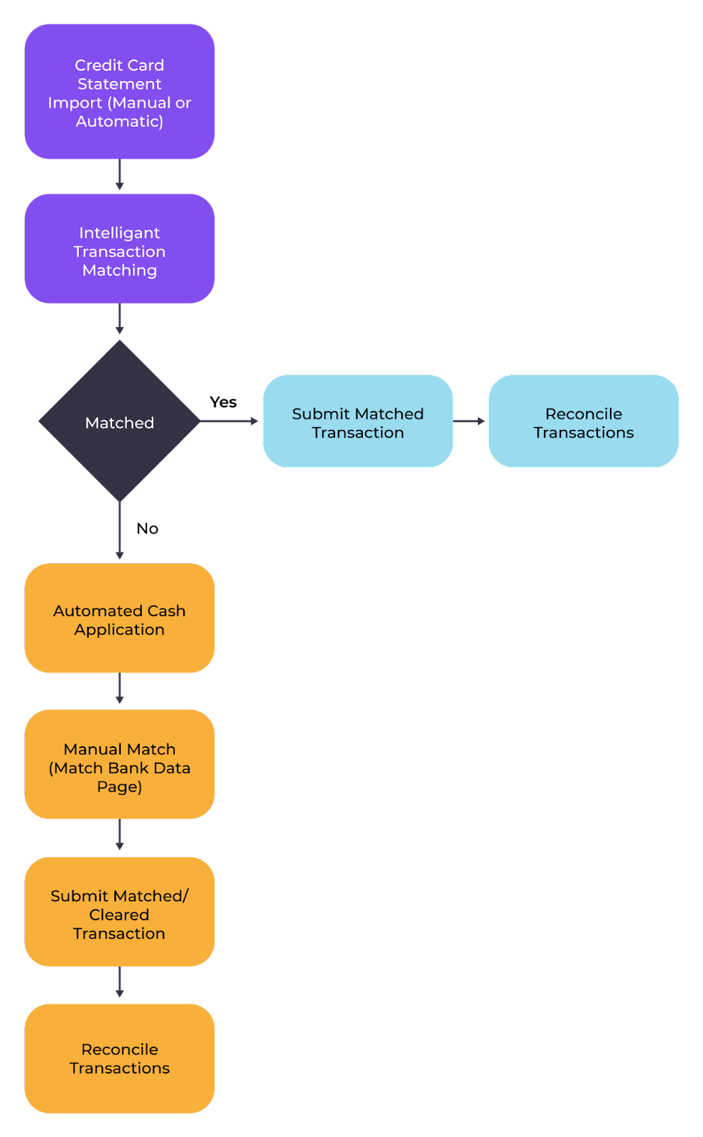 Refactored Website - April, 2023