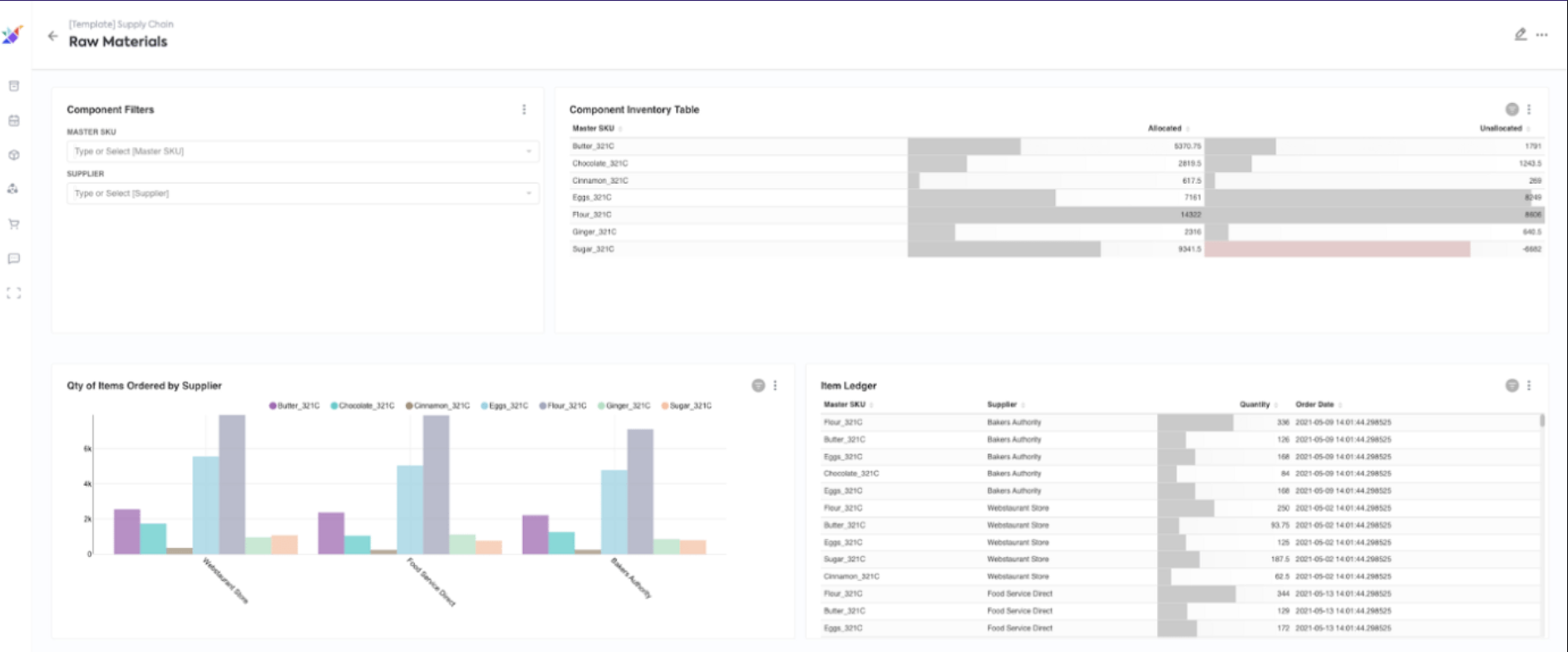 Purchase Order Automation