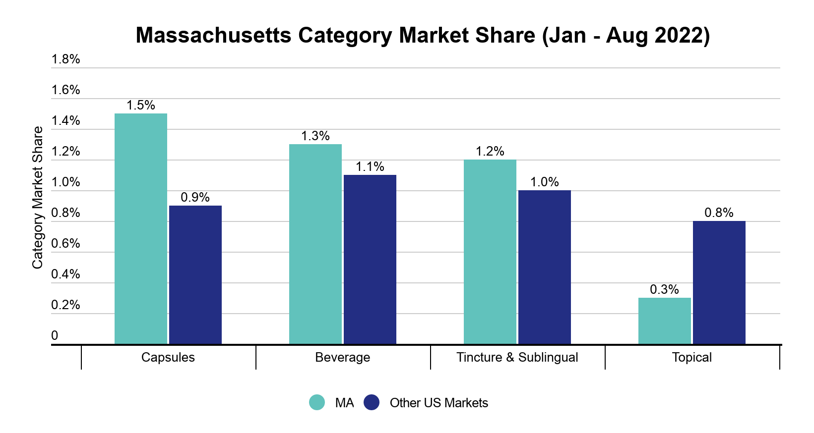 A deep dive of the Massachusetts cannabis market | Headset Industry Reports