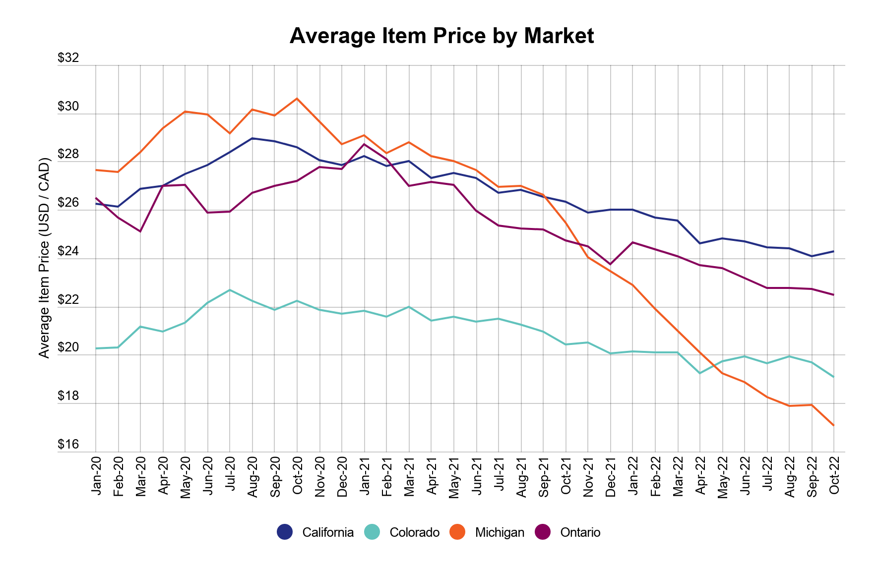 Cannabis Flower: Examining pricing compression in the US & Canada ...
