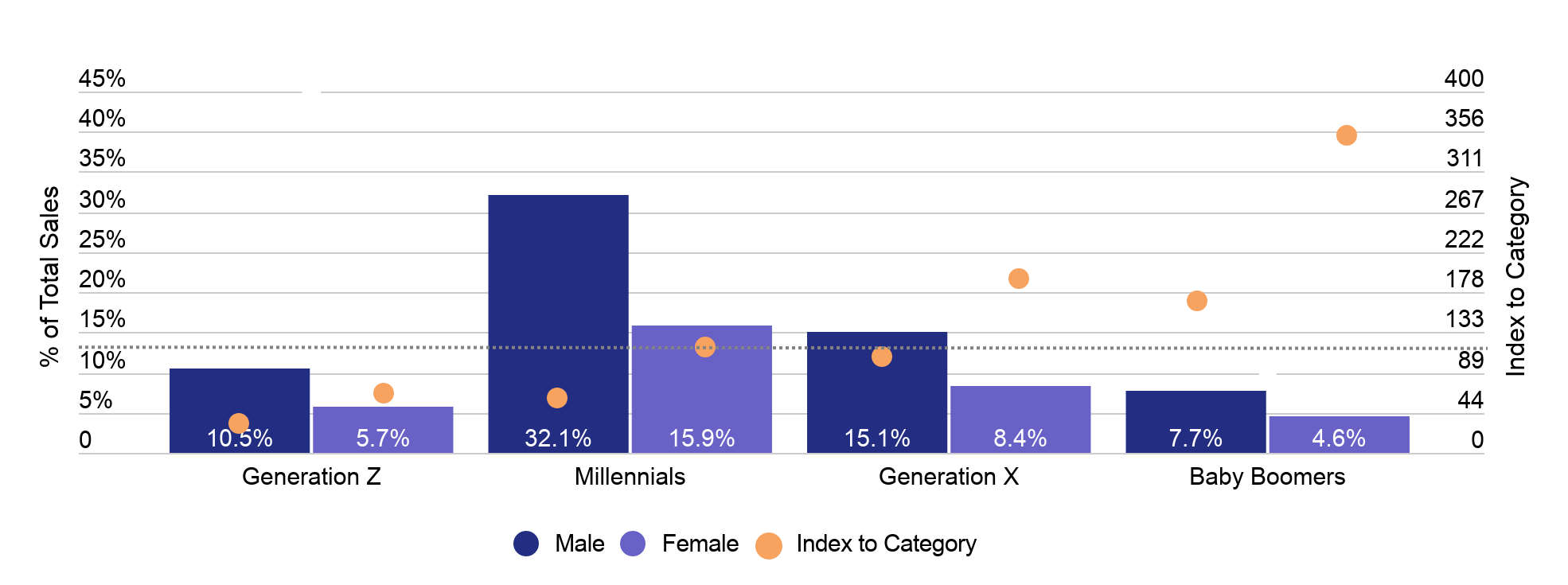 Cannabis Topicals: An analysis of category trends & data | Headset ...
