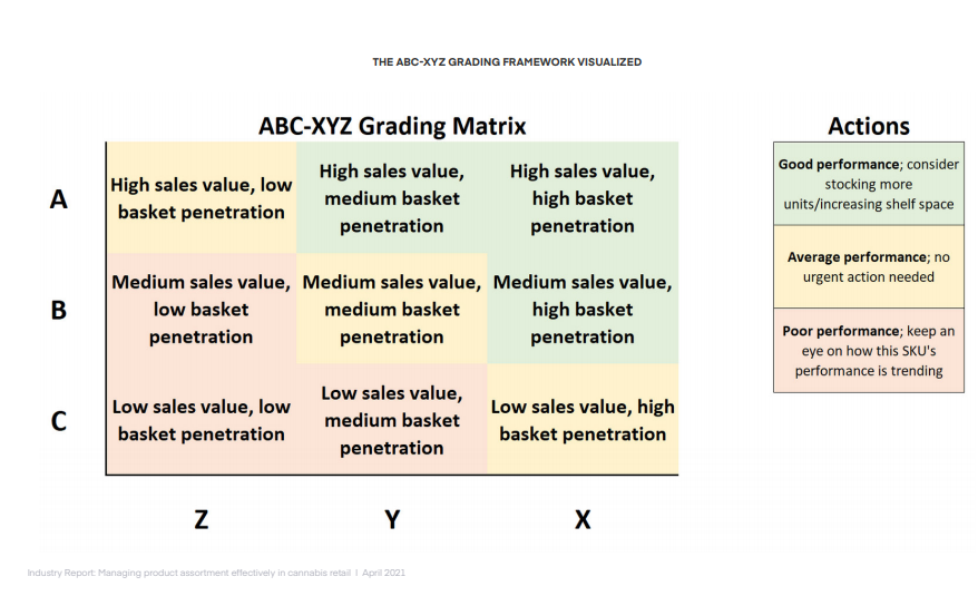 Determining the right product assortment in cannabis retail | Headset ...