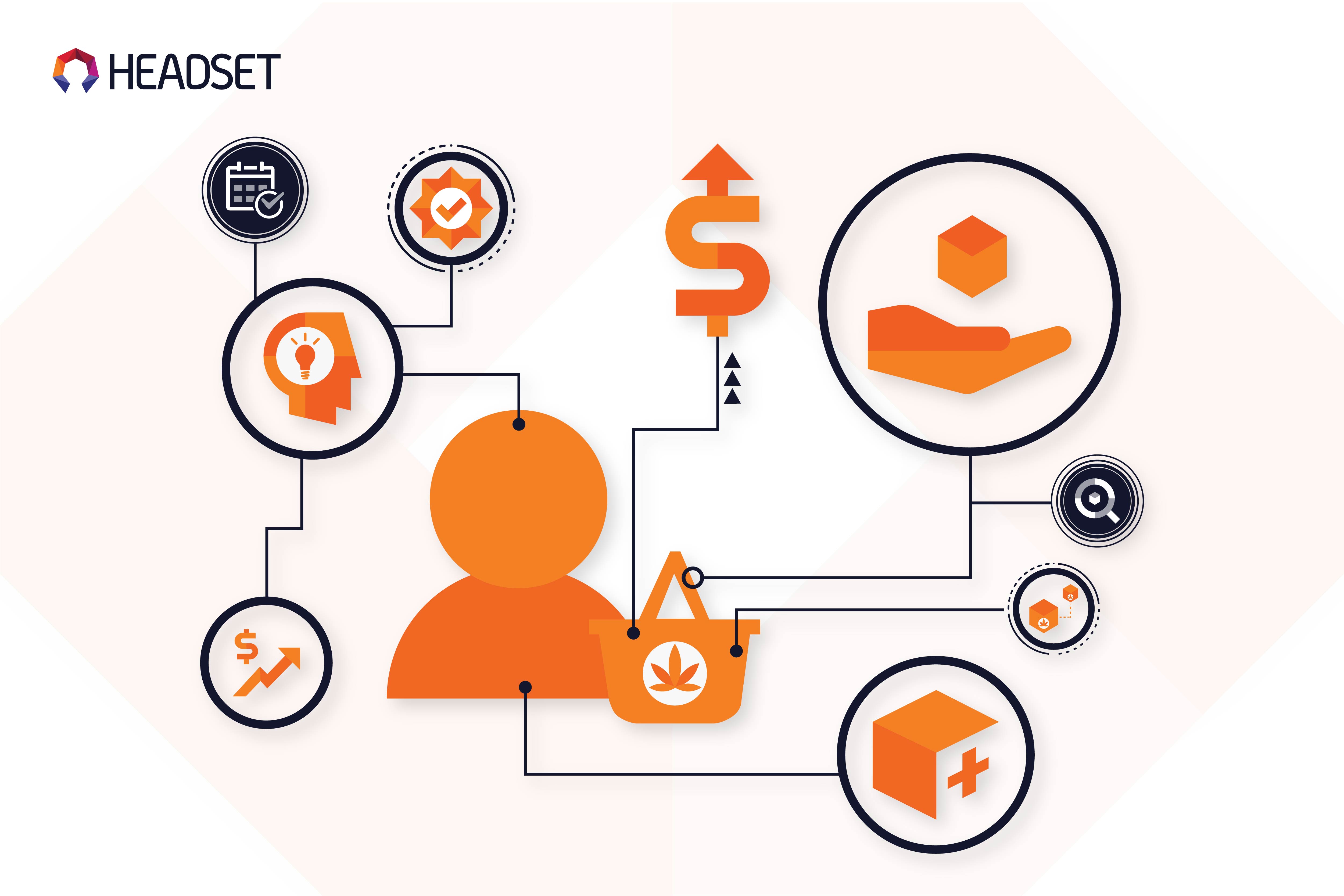 Determining the right product assortment in cannabis retail | Headset ...