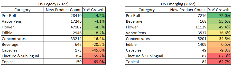 Evaluating new products and their lifecycle across US & Canadian ...