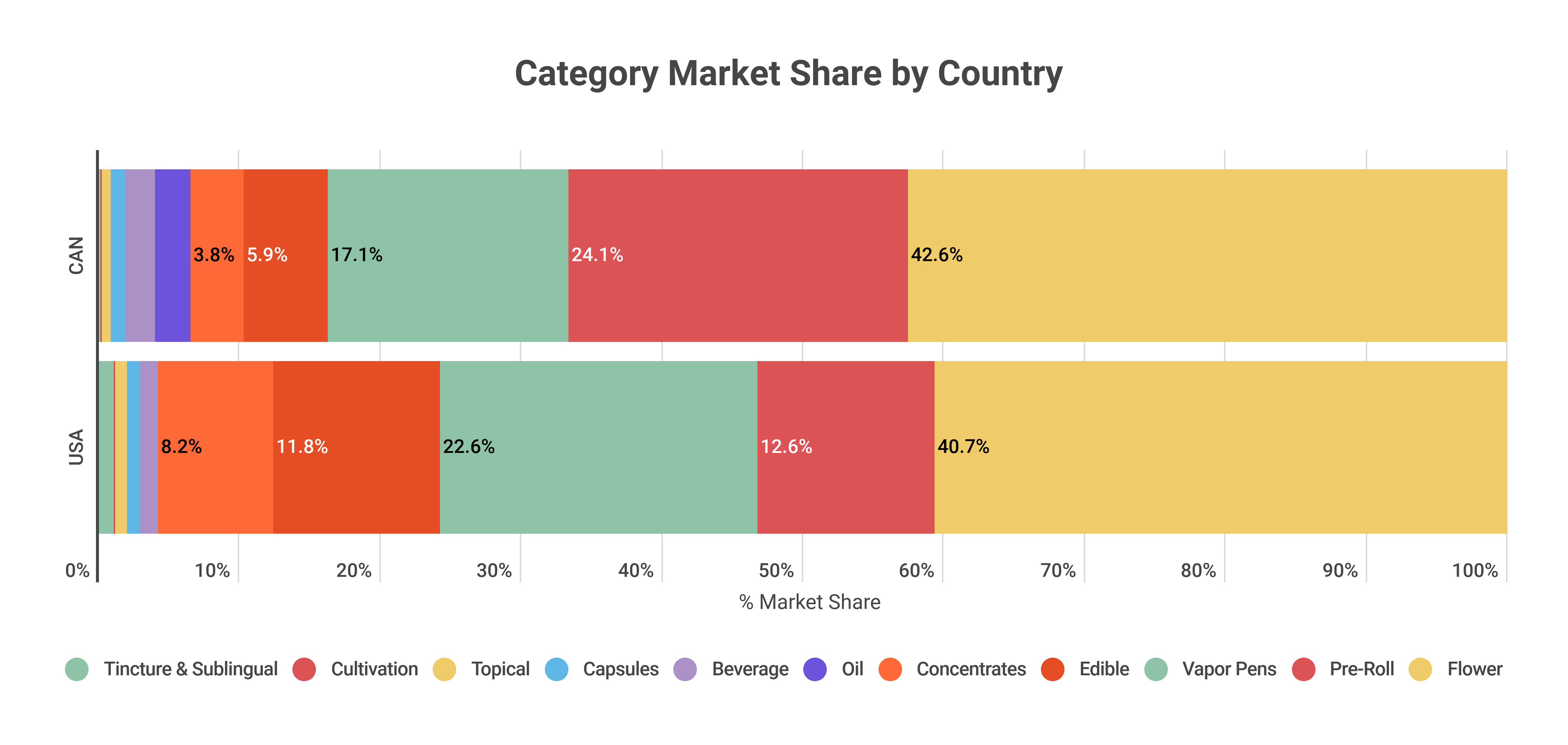 Pre-Rolls: An analysis of category trends & performance | Headset ...