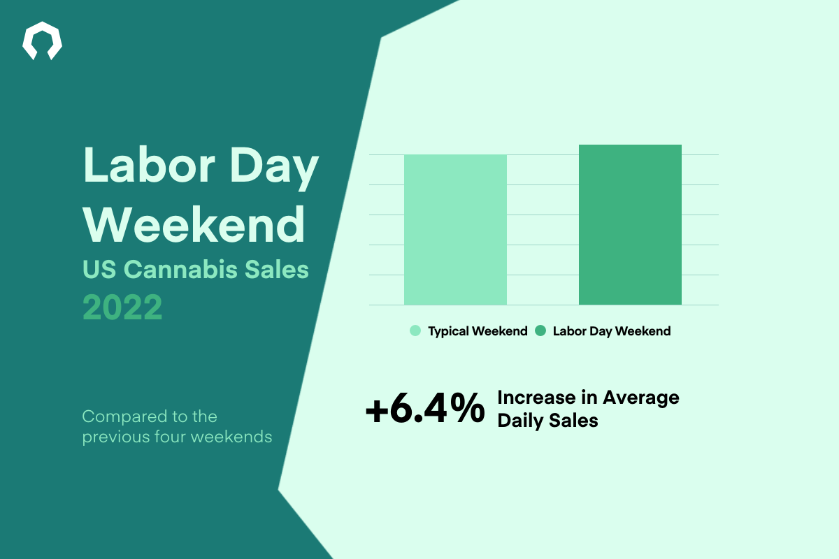 Labor Day Weekend 2022