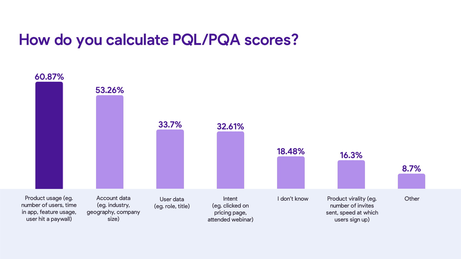 Pocus – Product-Led Sales Benchmark Report 2022