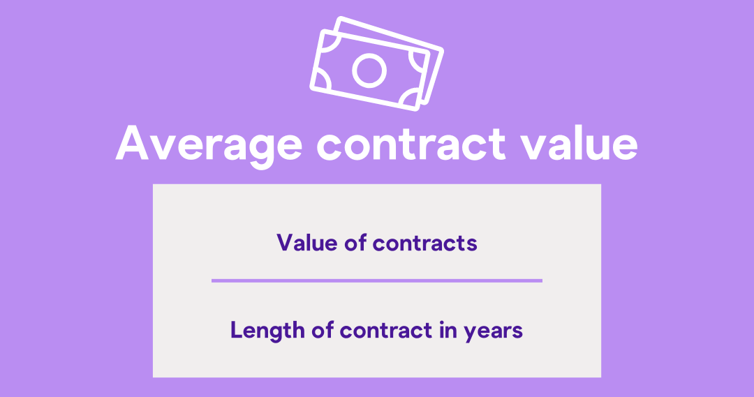 Pocus - 13 Product-led growth metrics to measure in 2023
