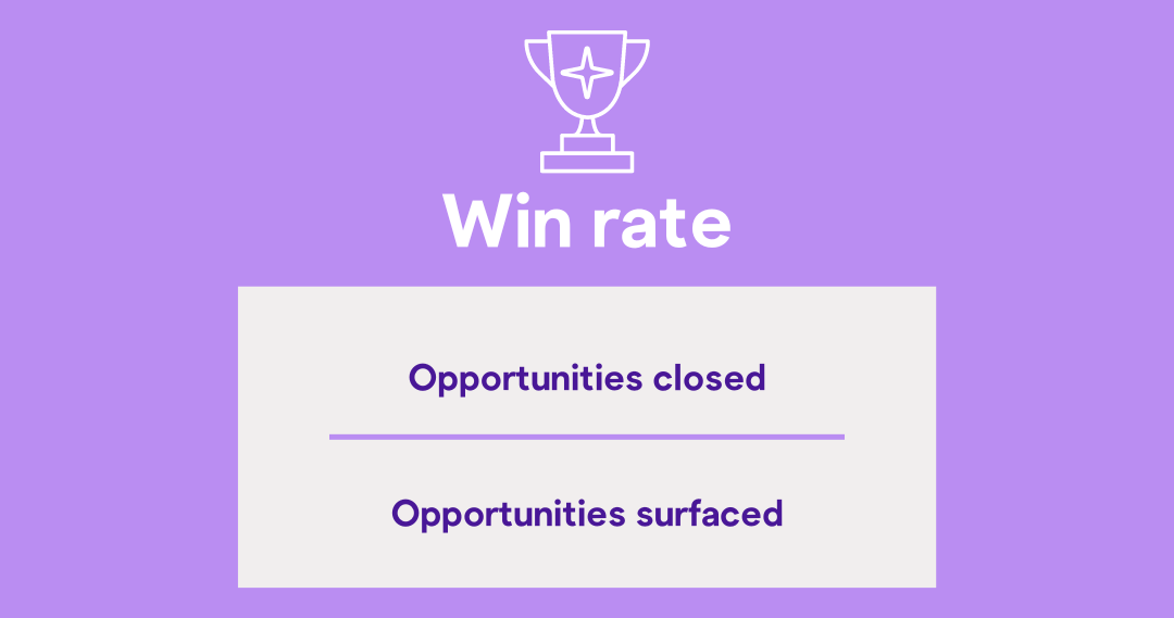 Pocus - 13 Product-led growth metrics to measure in 2023
