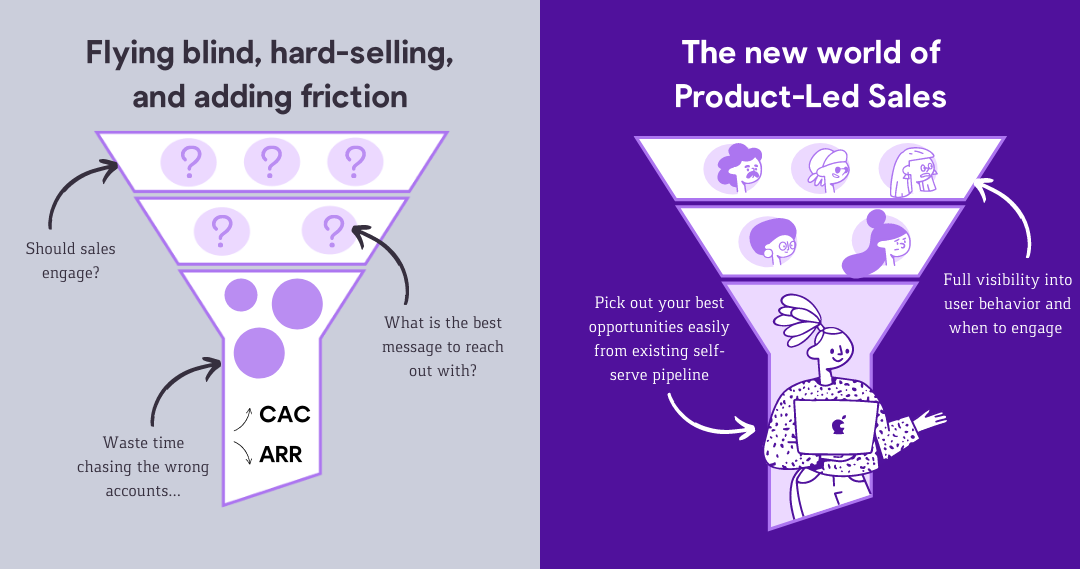 Pocus - Introducing Pocus' Product-Led Sales Platform