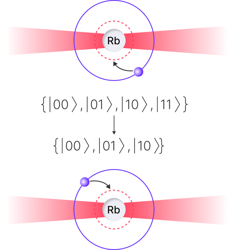 Neutral-Atom Platform