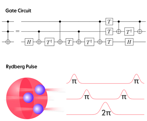 Neutral-Atom Platform