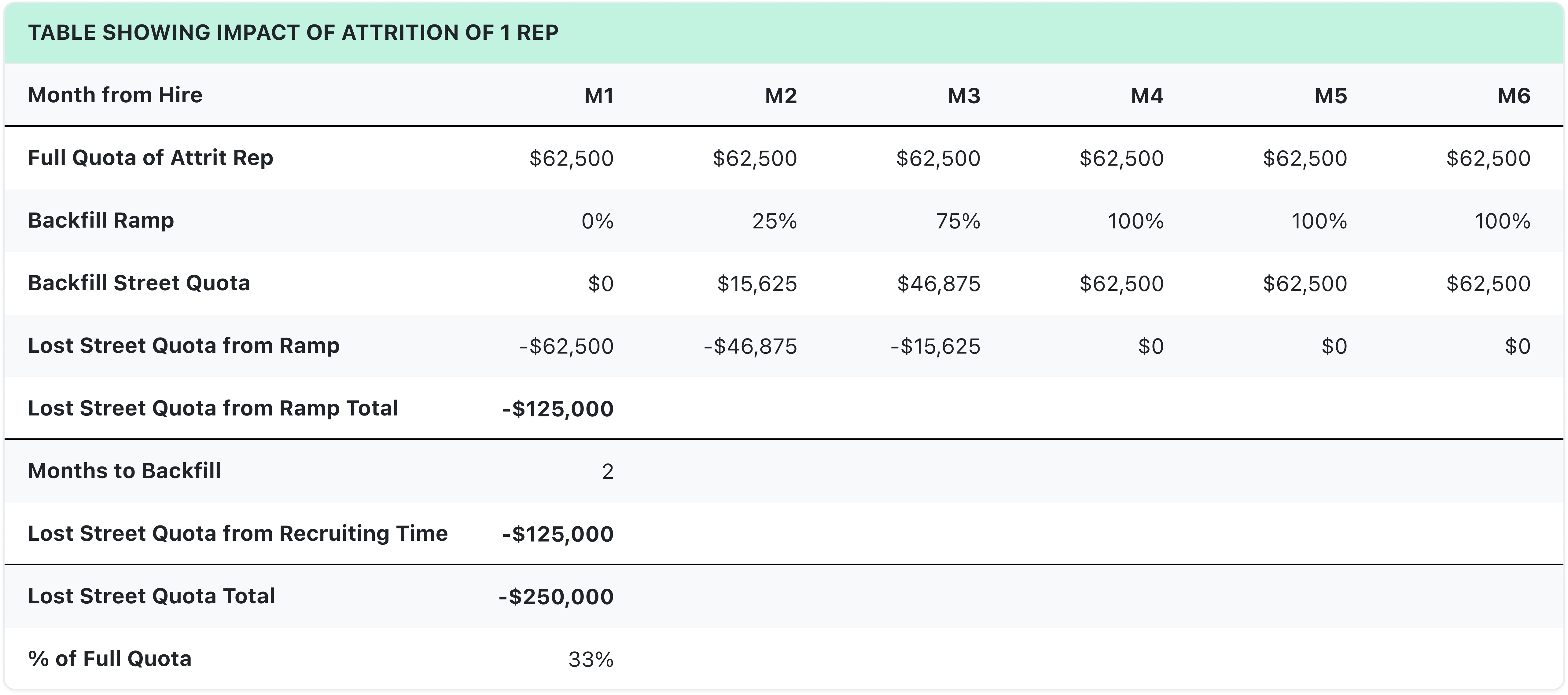 How to calculate quota attainment, over-assignment, and number of sales ...