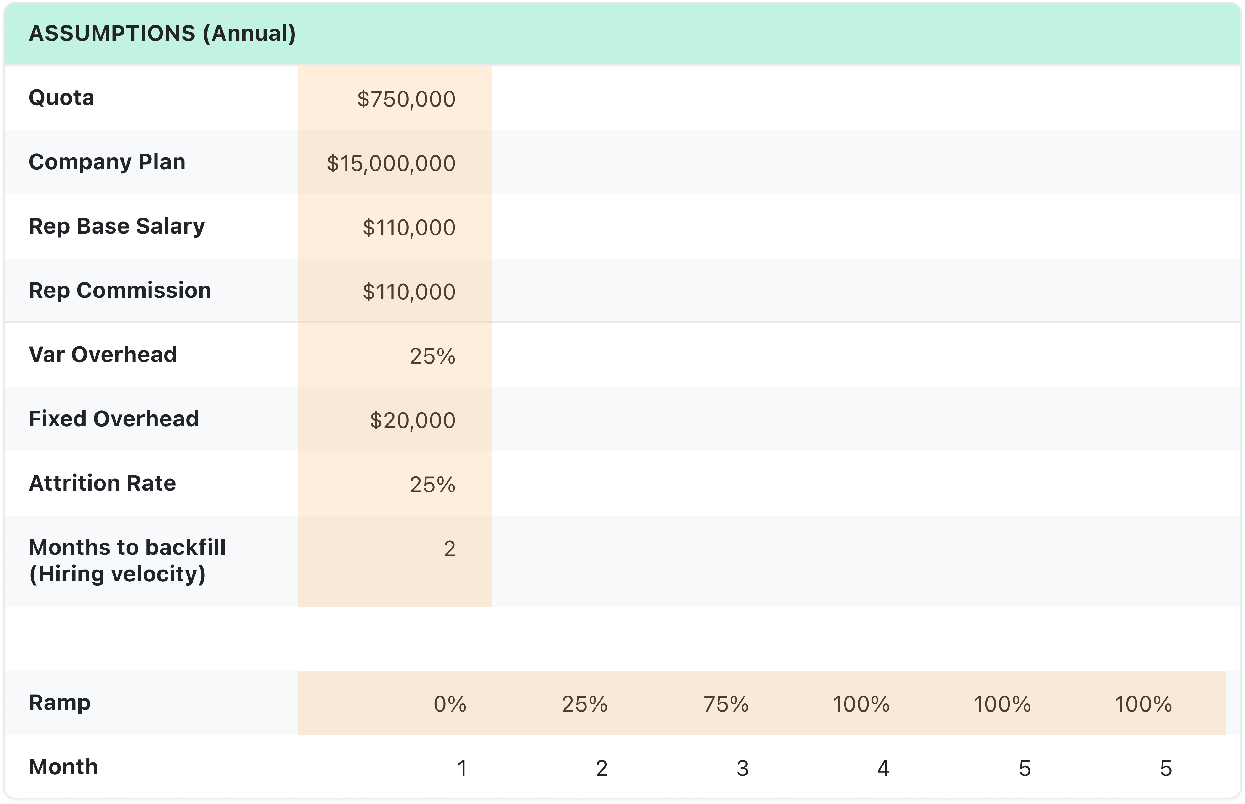 How to calculate quota attainment, over-assignment, and number of sales ...