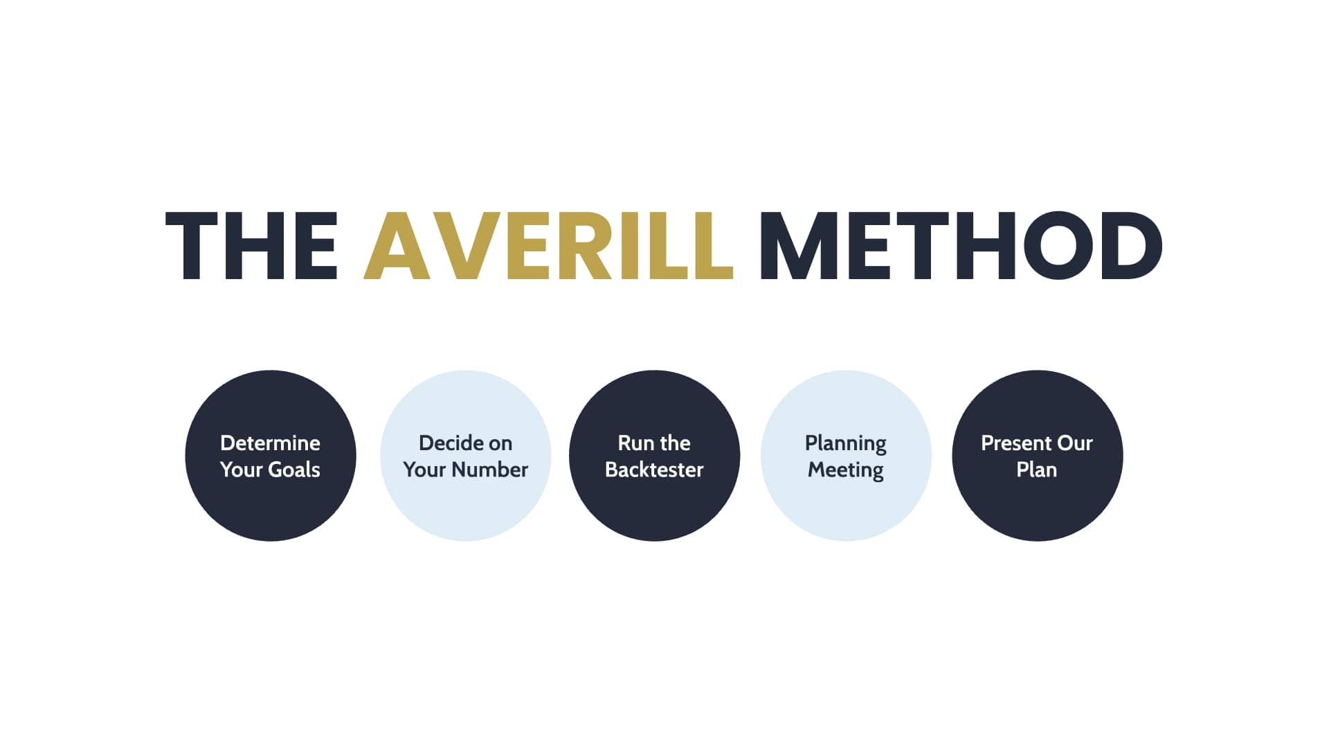 Annuity Information & AI Backtesting | Annuity Answers