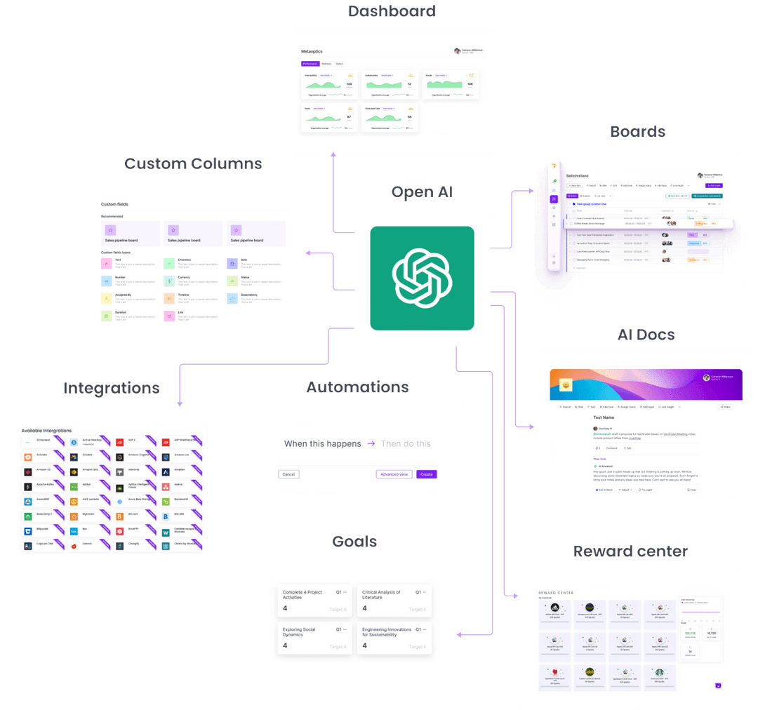 MetaSpark® The AI-Powered Platform for Project & Task Management.