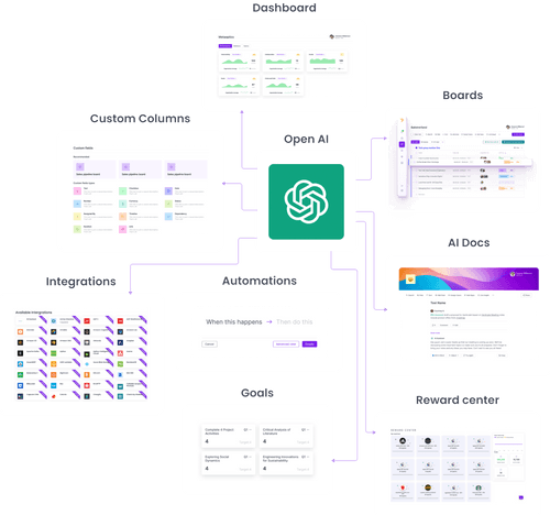 MetaSpark® The AI-Powered Platform for Project & Task Management.