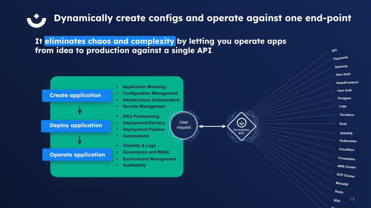 Service catalogs and Internal Developer Platforms: how can they work ...