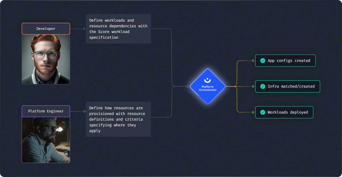 The top 7 security benefits of using Humanitec | Humanitec