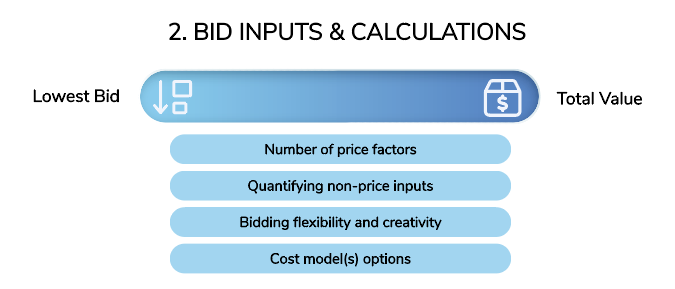Sourcing Challenges where Optimization Shines - Keelvar