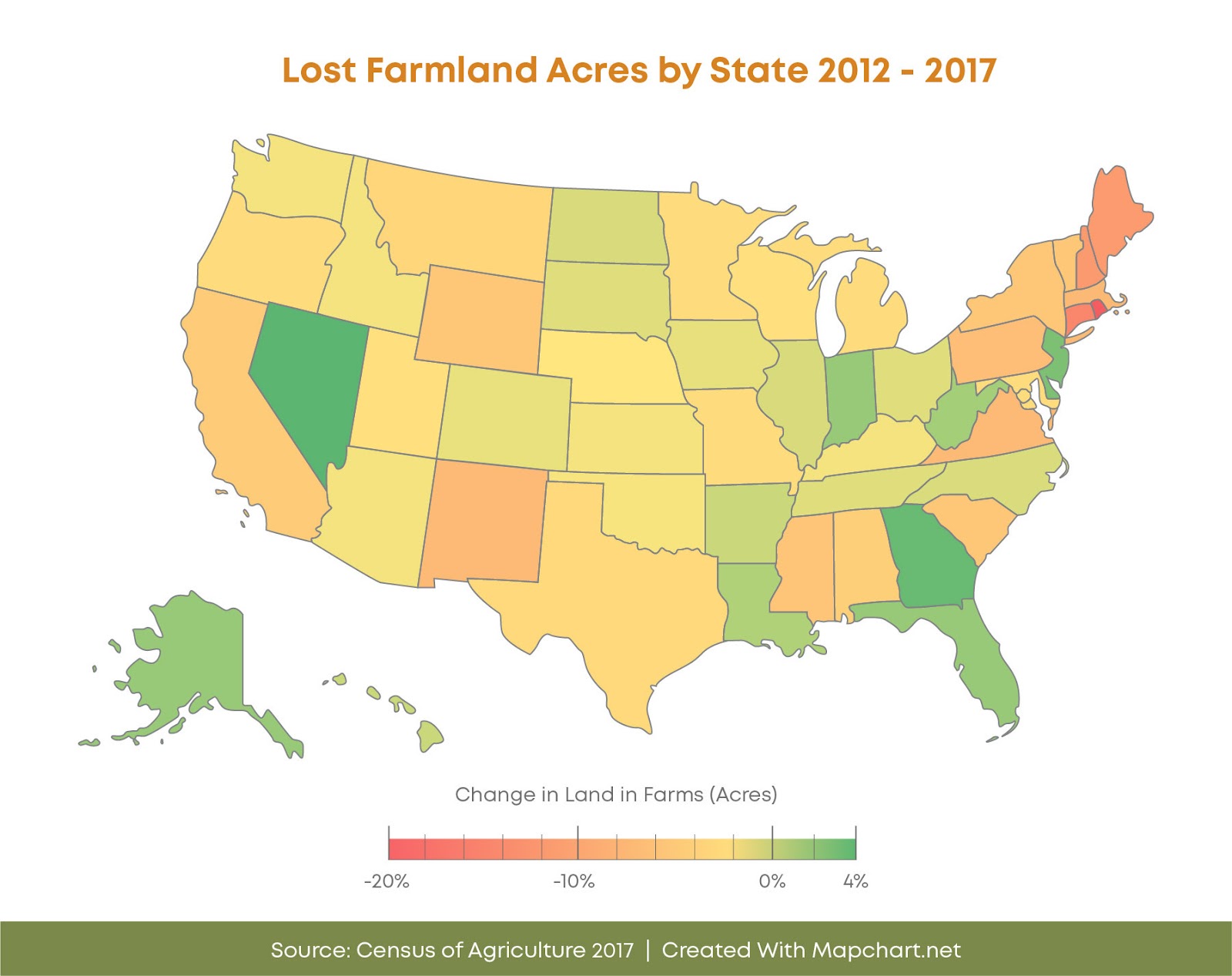 6 Ways Farmland Can Strengthen Your Retirement Account