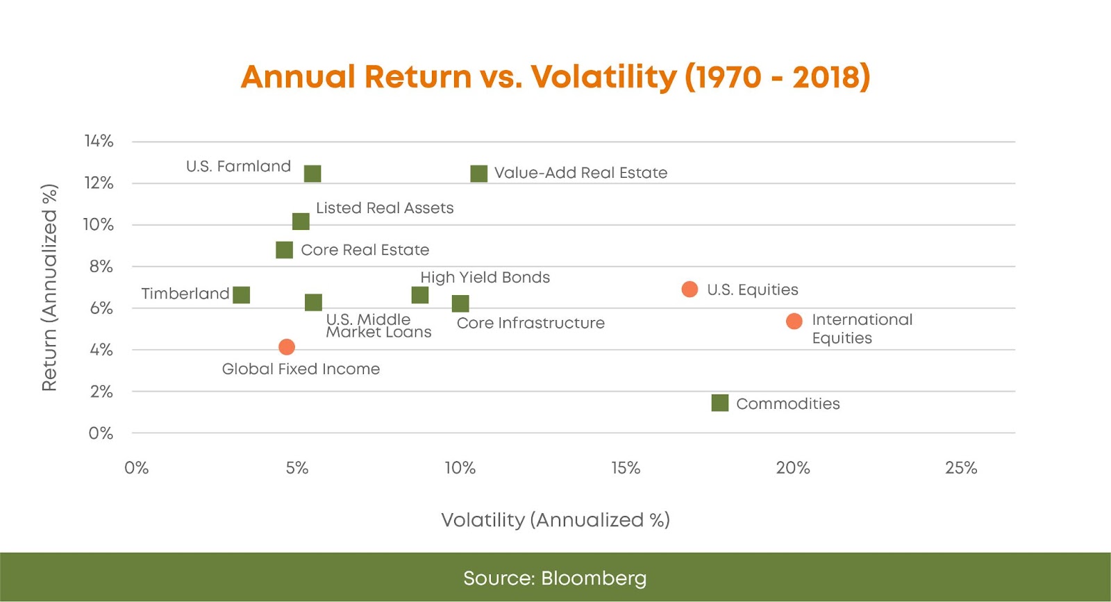The Pros and Cons of Agriculture ETFs