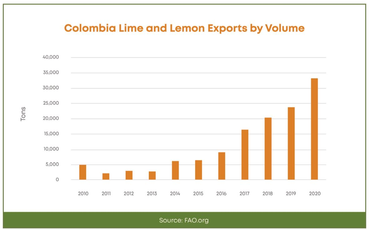 6 Reasons Why Colombia is Perfect for Foreign Investment