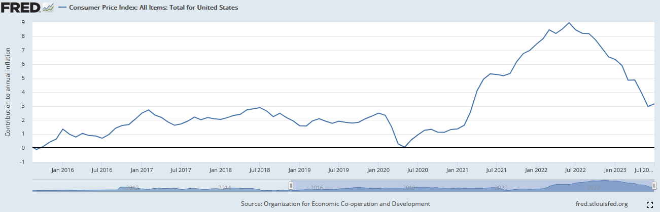 Inflation: Why It's Here To Stay and What You Can Do About It