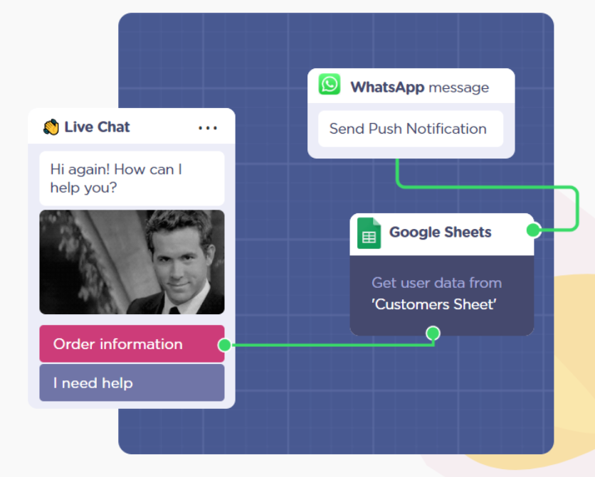 Start The Conversation: Your Guide to WhatsApp Business in 2021
