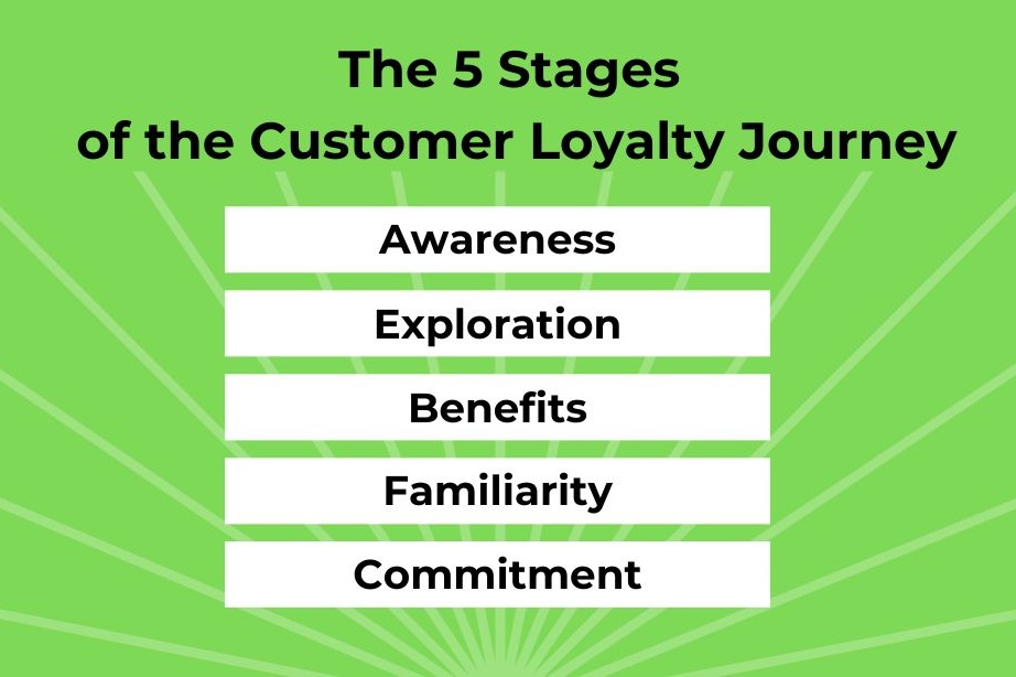 What Are the Different Types of Loyal Customers in E-commerce?
