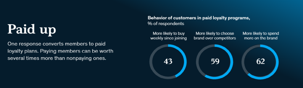 Top 5 Examples of Paid Loyalty Programs [+Guide on How to Create Your Own]