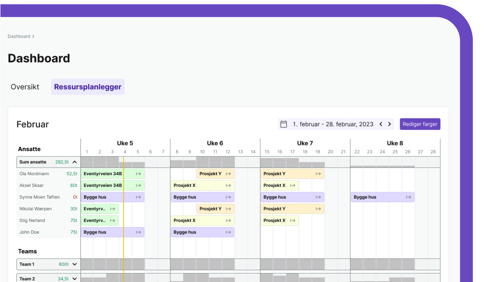 Effektiv ressursplanlegging med Skyworker | Oversikt over ansattes ...