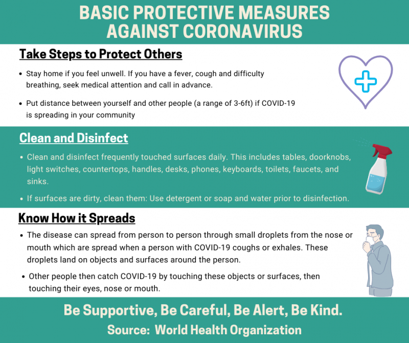 How To Keep Our Community Safe From The Coronavirus