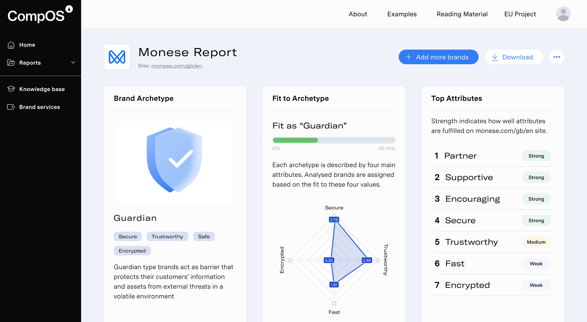 CompOS - A Smarter Way to Navigate‍ Tech Brand Strategy