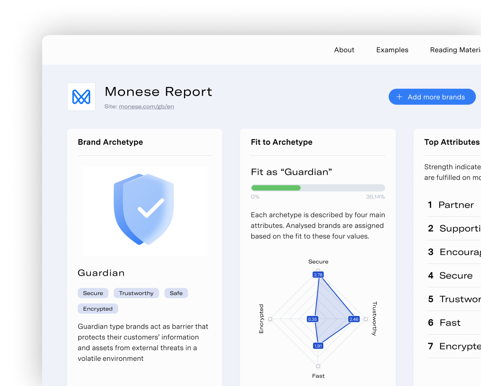 CompOS - A Smarter Way to Navigate‍ Tech Brand Strategy