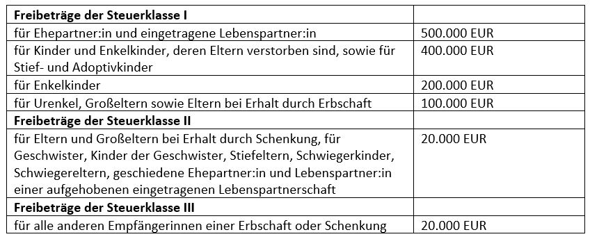 Erbschaftssteuer einfach erklärt: Das musst du wissen