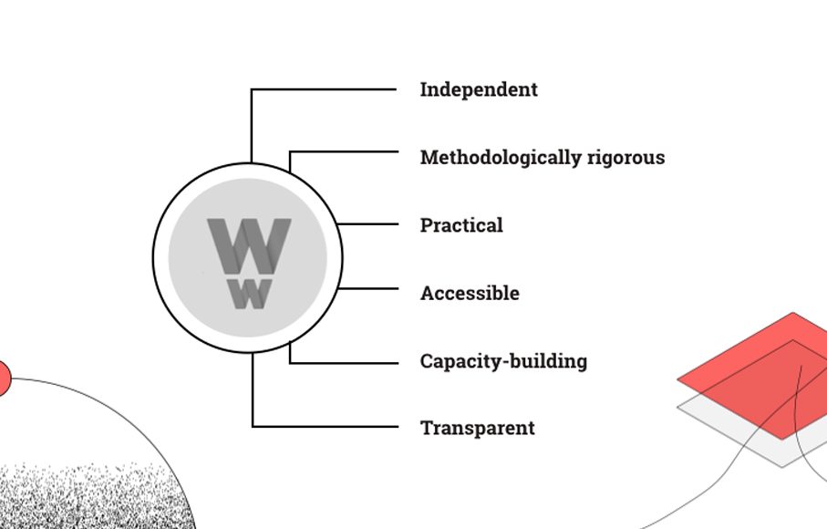 We’ve joined the What Works Network, so what does that mean?