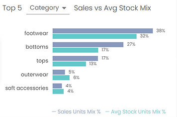 What is a Range Plan and why is it essential in fashion merchandising ...