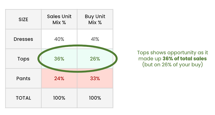 Post-season analysis: How to maximise your brand's retail profit margin ...