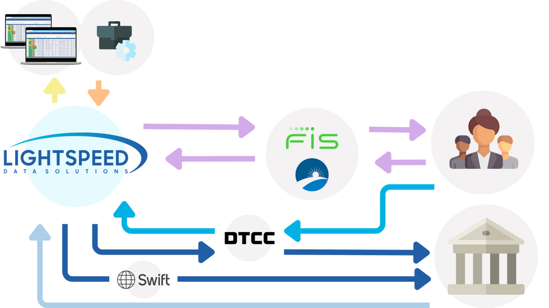 Post-Trade Processing Platform | Lightspeed