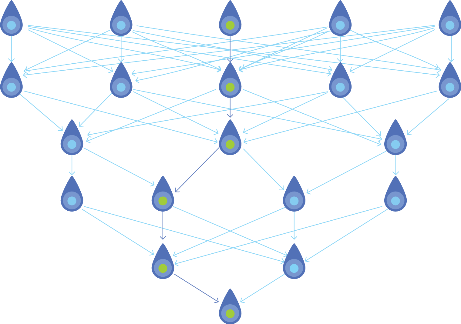 Waterfall - DAG-based scalable smart contract platform.