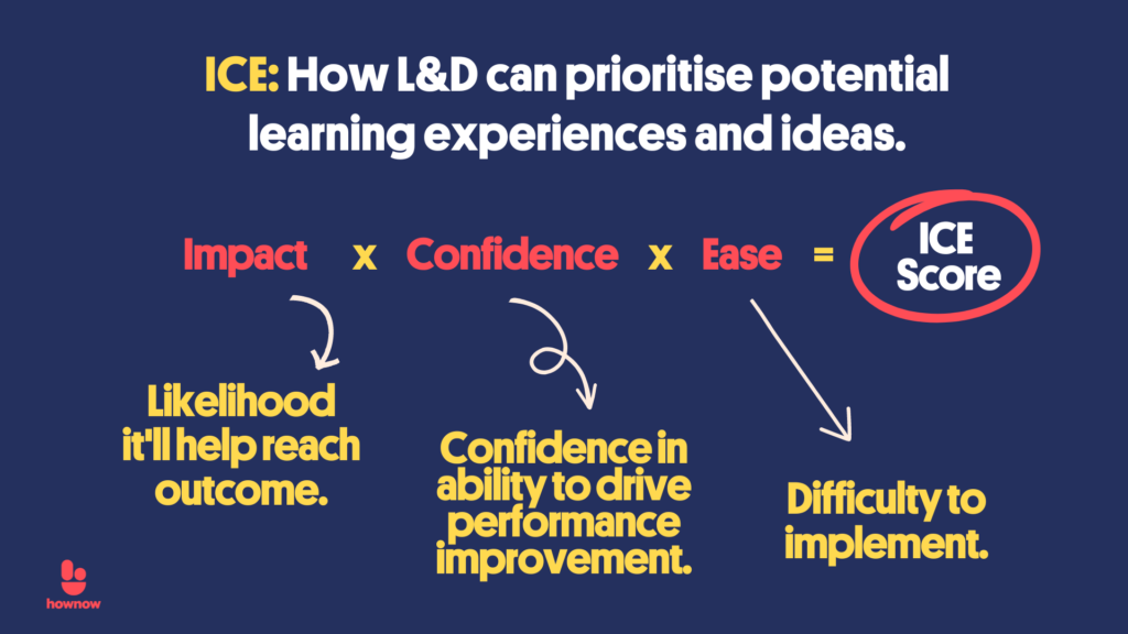How To Build A Lean Learning Sprint : HowNow