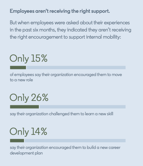 LinkedIn Learning’s 2023 Workplace Learning Report: 8 Things Every L&D ...