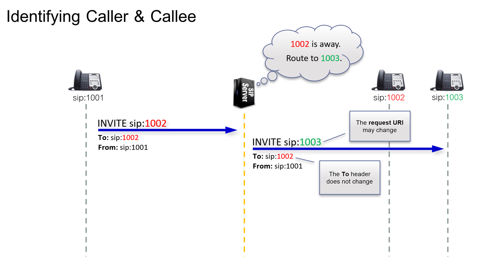 SIPsense - SIP training